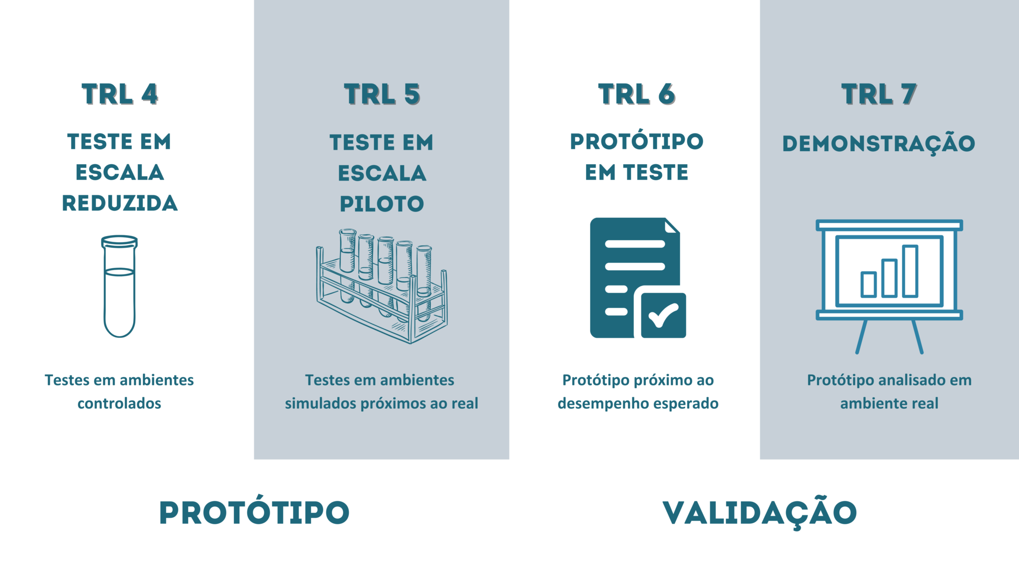 Escala TRL - entenda a metodologia da NASA